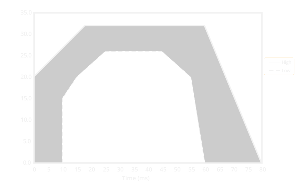 Safety Belt Tests – Safety Dynamics